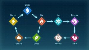 Palworld Type Guide - All Elements, Strengths, Weaknesses