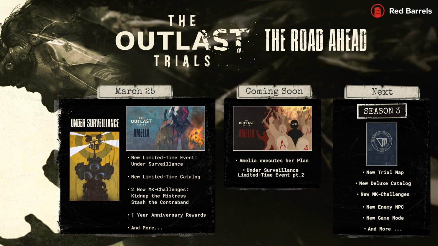 The Outlast Trials Celebrates First Anniversary with Major Update and ...