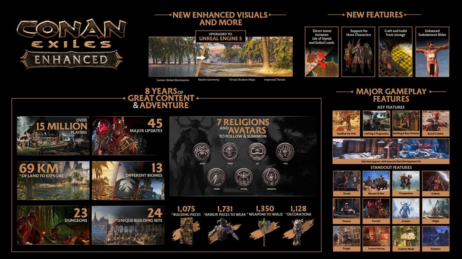 Conan Exiles Enhanced Free Unreal Engine 5 Upgrade Launches May 5 on Steam